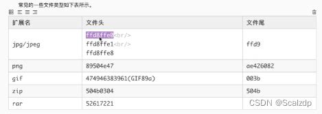 如何做CTF中MISC的图片隐写CTF图片隐写入门