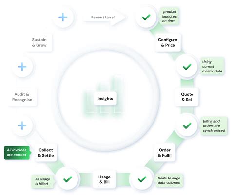 Data For Billing Optimisation DigitalRoute