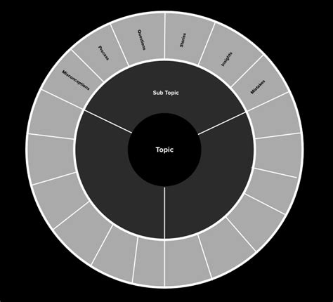 Messaging Framework Access Mighty