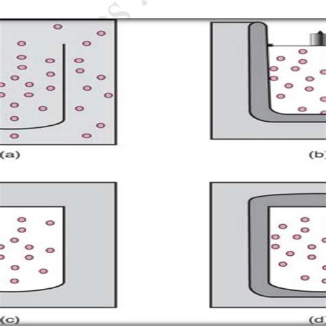 When A Substance Is Heated Its Particles Gain Energy And Vibrate More