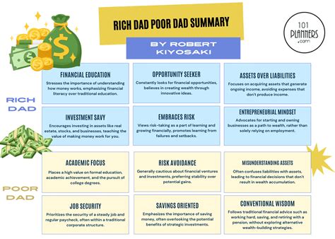 Rich Dad Poor Dad Summary And Workbook Pdf Download