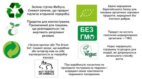 Презентація Маркування харчових продуктів