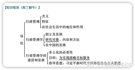 夏书章《行政管理学》（第6版）笔记和考研真题详解 知乎