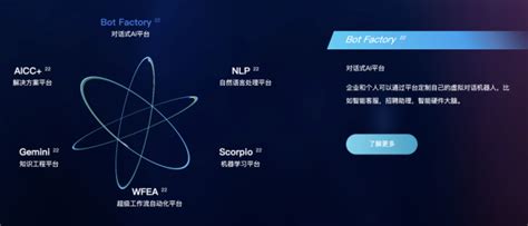 Nlp Ai D