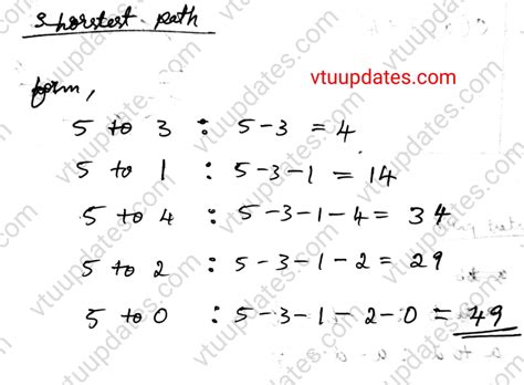 Calculate The Shortest Distance And Shortest Path From Vertex 5 To