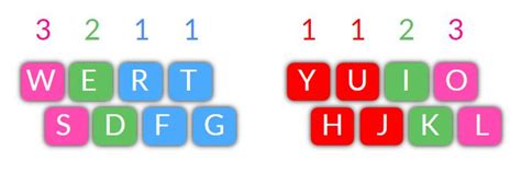 Beginner Typing Lesson 2 B Typing Lessons Beginner Typing Lesson