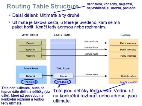 the routing table a closer look routing protocols