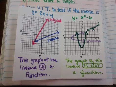 Free Printable Derivatives Formula Chart Pdf Math Love
