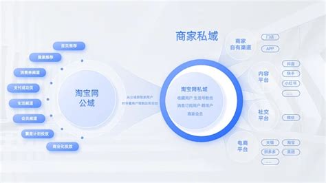 Ppt模板 免费ppt模板 逻辑结构 51页蓝色大厂逻辑架构图ppt模板 花瓣网