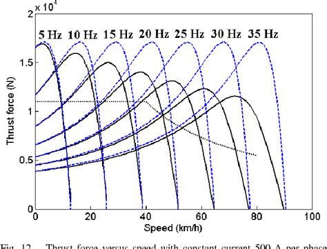 Figure 1 From Design And Analysis Of A Double Sided Linear Induction Motor For Transportation