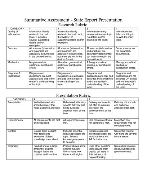 Summative Assessment Pdf