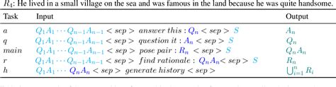 Table 2 From Consecutive Question Generation With Multitask Joint Reranking And Dynamic