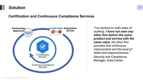 Continuous Compliance Monitoring Pptx