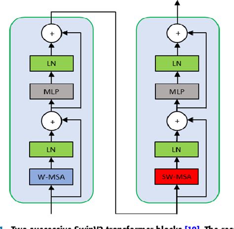 Figure 1 From Polyp Segmentation With The Fcb Swinv2 Transformer