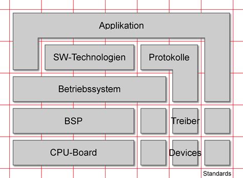 Know How Standards Redlogix Software And System Engineering Gmbh