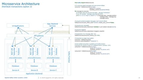 Enterprise Wide Publish Subscribe With Apache Kafka Ppt