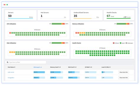 Docker Volumes Vs Bind Mounts