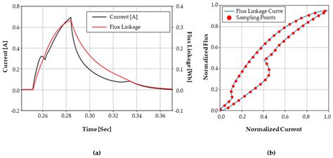 Sensors Free Full Text A Convolutional Autoencoder Based Fault Diagnosis Method For A