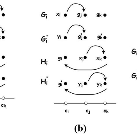 Different Use Cases For K 3 A Case 1 B Case 2 C Case 3 Download Scientific Diagram