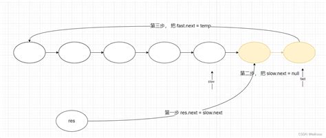 编程导航算法通关村第1关白银教程学习总结 Csdn博客 编程导航算法通关村第1关白银教程学习总结 Csdn博客