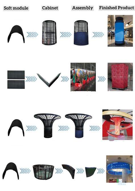 Buy Flexible Led Display Factory And Suppliers Bescan