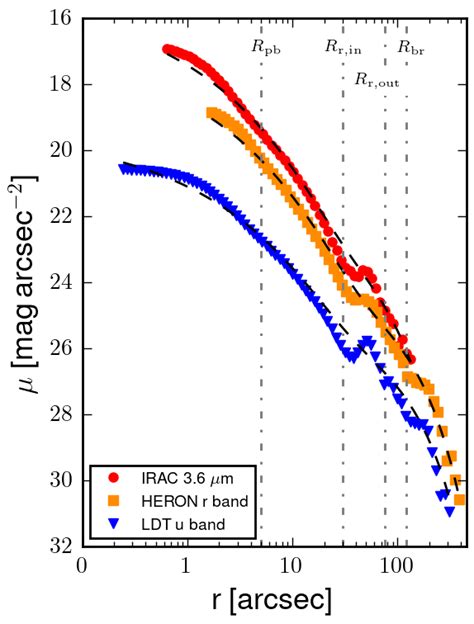 Dependence Of The Disk Scale Length Normalized By The Optical Radius Download Scientific