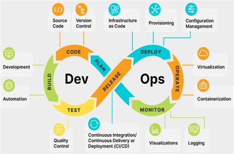 Create Ci Cd Pipeline For T24 Projects By Shatech Fiverr