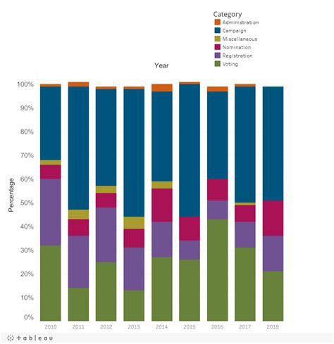 2018 Electoral Fraud Data Electoral Commission
