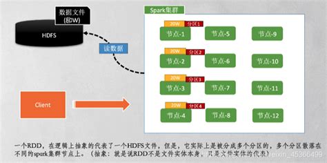 Spark工作原理及基础概念（超详细！）spark原理 Csdn博客