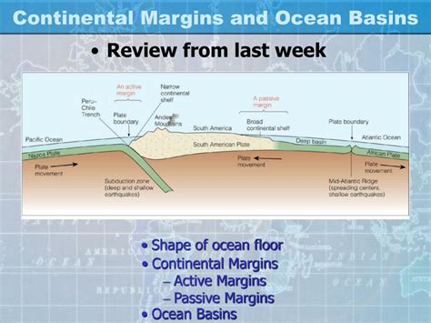 Ppt Ocean Sediments Powerpoint Presentation Free Download Id 464967