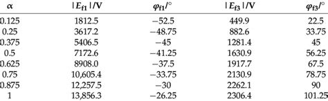 fault potential of the simulated generator download scientific diagram
