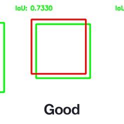 Different Levels Of Bounding Box Accuracies Download Scientific Diagram