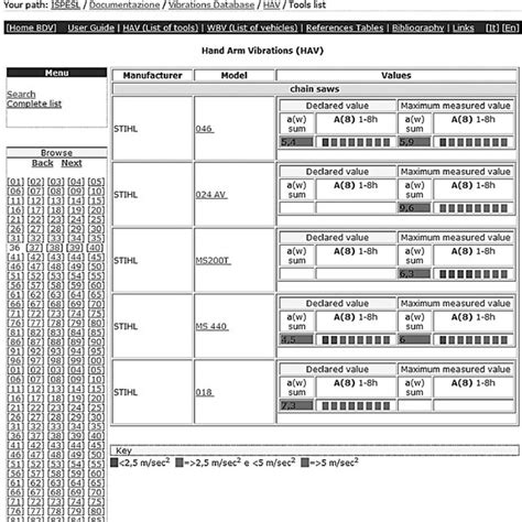 The Whole Body Vibration Database A Sample Browse Page Download Scientific Diagram