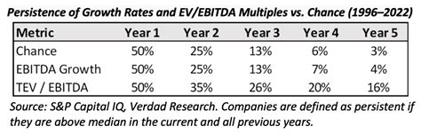 Estimating The Fair P E Multiple Articles Advisor Perspectives