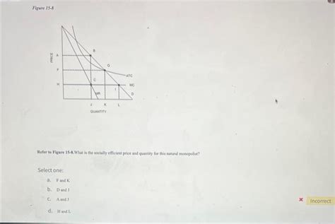 Solved Figure 15 8 Refer To Figure I5 8 What Is The Chegg