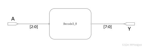 Verilog 从入门到入土 第1篇 简单模块的编写verilog教程 Csdn博客