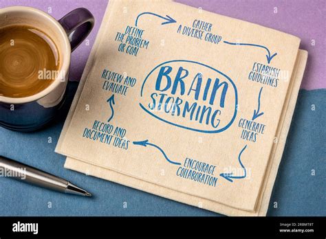 Brainstorming Steps Infographics Or Mind Map Sketch On Napkin