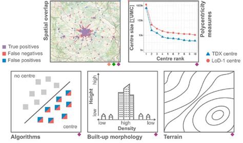 New Publication On Identifying And Analysing Intra Urban Sub Centre