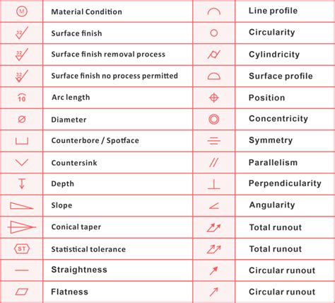 Engineering Drawing Abbreviations Explanied