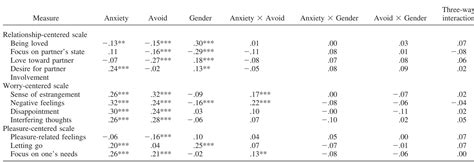 PDF When Sex Is More Than Just Sex Attachment Orientations Sexual Experience And