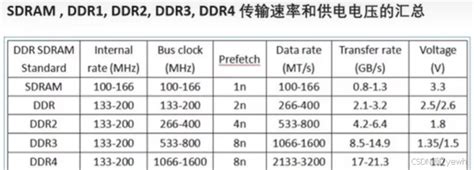 嵌入式硬件实战提升篇二pcb高速板设计 Fpga核心板带ddr3 Pcb设计ddr全面解析 Csdn博客