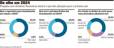 Investimento em 2024 será para atualização Empresas Valor Econômico