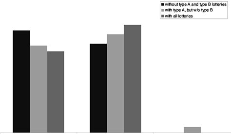 Frequency Of Best Fitting Model Download Scientific Diagram