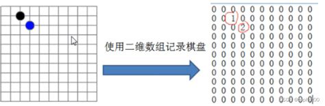 Java数组的分类 Csdn博客