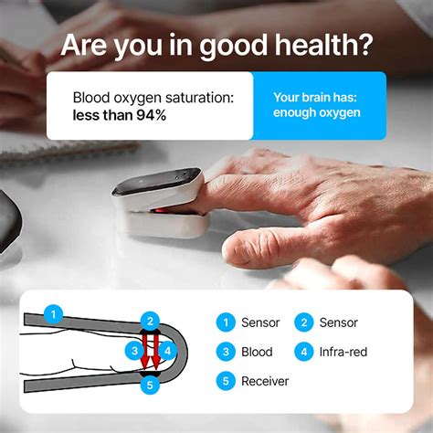 Saturation Meter Accurate And Easy To Use