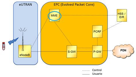 Interface Between Mme And Mme At Missy Lynch Blog