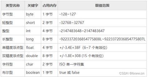 Java基础笔记（3）标识符与变量java标识符和变量的关系 Csdn博客
