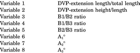 Variables Used In Multivariate Analyses Download Table