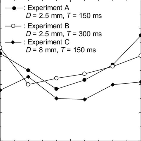 Flowchart Of Producing Hysteresis Download Scientific Diagram