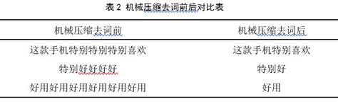 压实搭配什么词压实后面接什么词与压实责任相同的词语大山谷图库